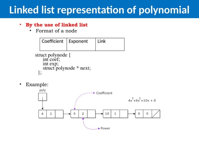 UNIT-2-Polynomials evict is weirdo used fir engineering mathematics.pptx