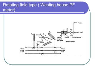 Power Factor Meter used in the measurement of Power factor in ...