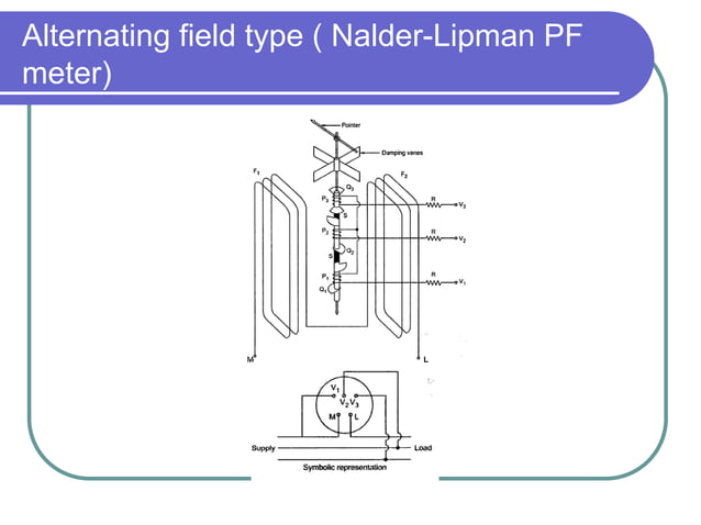 Power Factor Meter used in the measurement of Power factor in ...