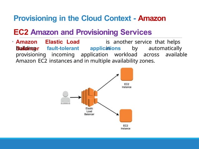 Unit-2-PPT-VIrtual Machine Provisioning-Context-final (1).pptx