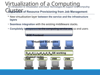 Unit-2-PPT-VM for Cloud Infrastrucuture (1).pptx