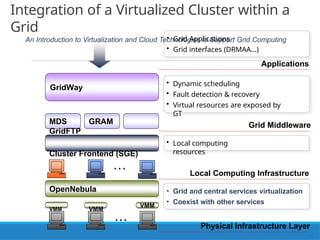 Unit-2-PPT-VM for Cloud Infrastrucuture (1).pptx