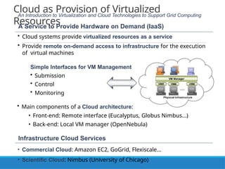 Unit-2-PPT-VM for Cloud Infrastrucuture (1).pptx