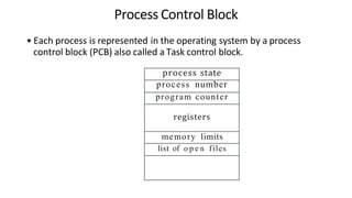 UNIT-2-PROCESS MANAGEMENT in opeartive system.pptx