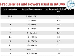 RADAR SYSTEMS | PPTX | Physics | Science