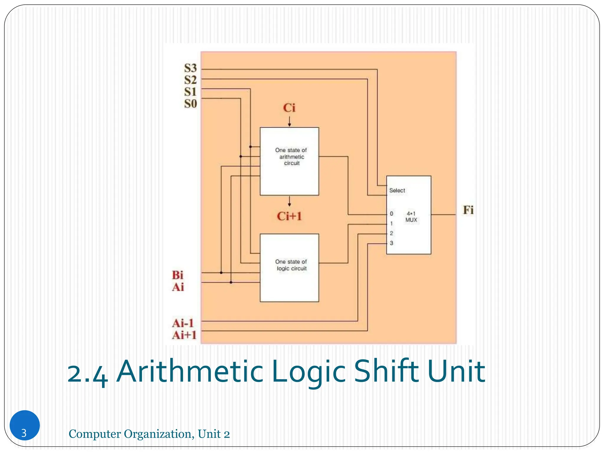 Register-Transfer-and Microoperations.docx