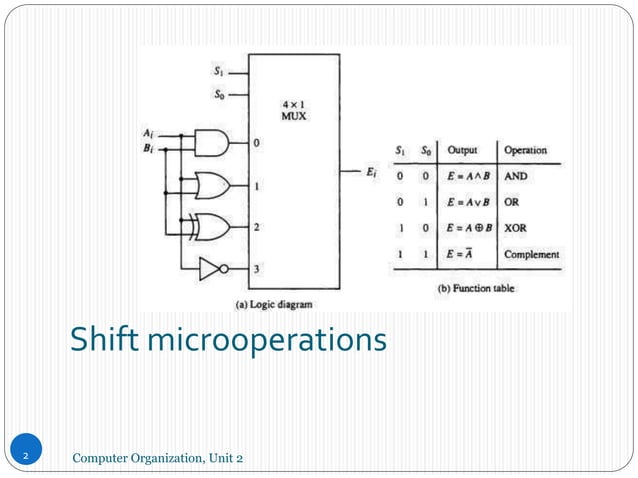 Register-Transfer-and Microoperations.docx