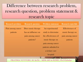 UNIT-2-RESEARCH PROBLEM QUESTION-PRATIMA.pdf