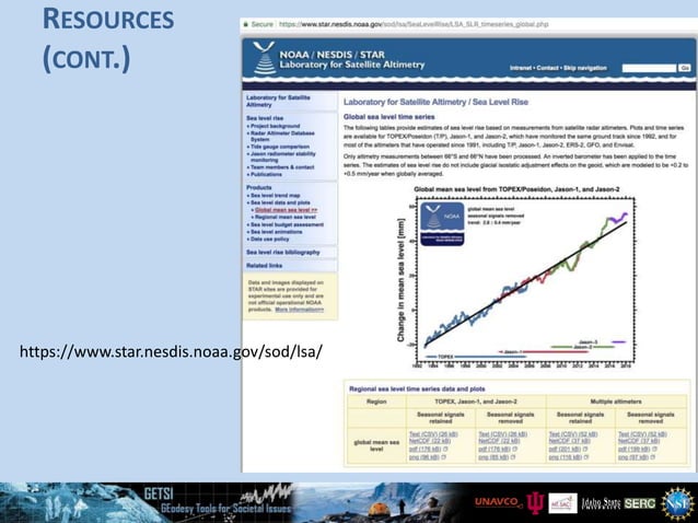 Overview of Satellite Radar Altimetry