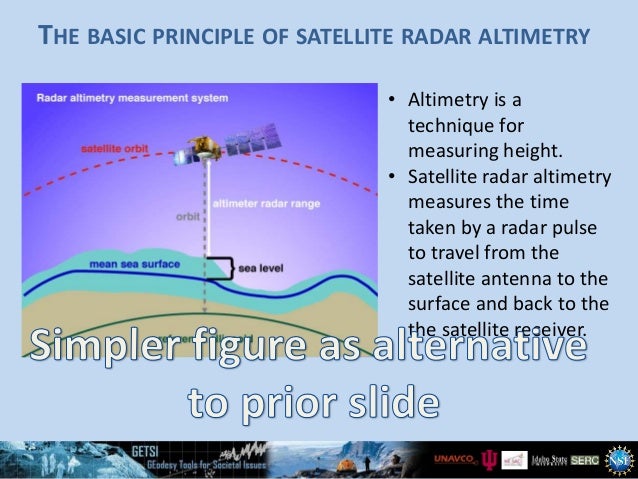 Overview of Satellite Radar Altimetry