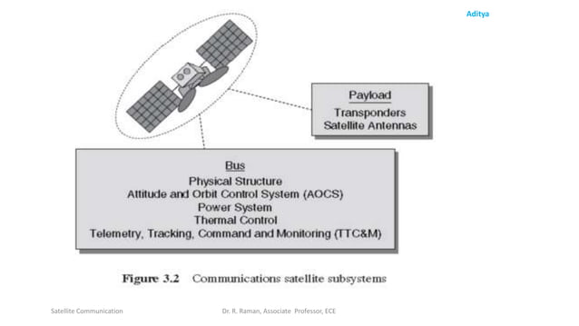 Unit-2-Satellite Communication.pptx