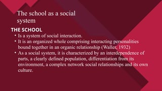 Unit-2-School-as-a-social-System.pptx... | PPTX