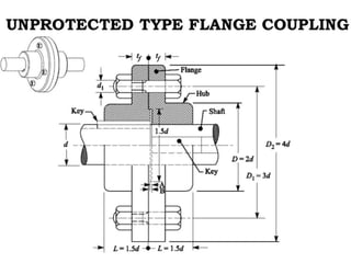 UNIT-2-SHAFTS AND COUPLINGS.pptx