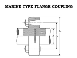 UNIT-2-SHAFTS AND COUPLINGS.pptx