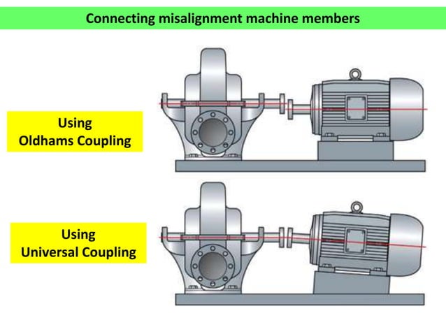 UNIT-2-SHAFTS AND COUPLINGS.pptx