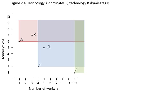 Unit-2-Slides-of-figures.pdf