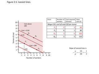 Unit-2-Slides-of-figures.pdf