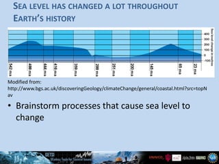 Unit 2 Sources of Sea Level Rise | PPTX