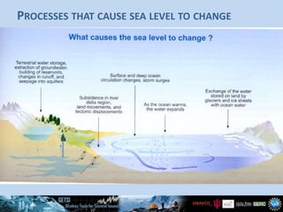 Unit 2 Sources of Sea Level Rise | PPTX