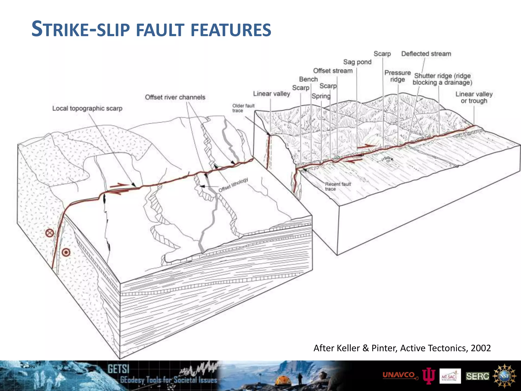 Unit 2 Tectonic Geomorphology Presentation | PPTX