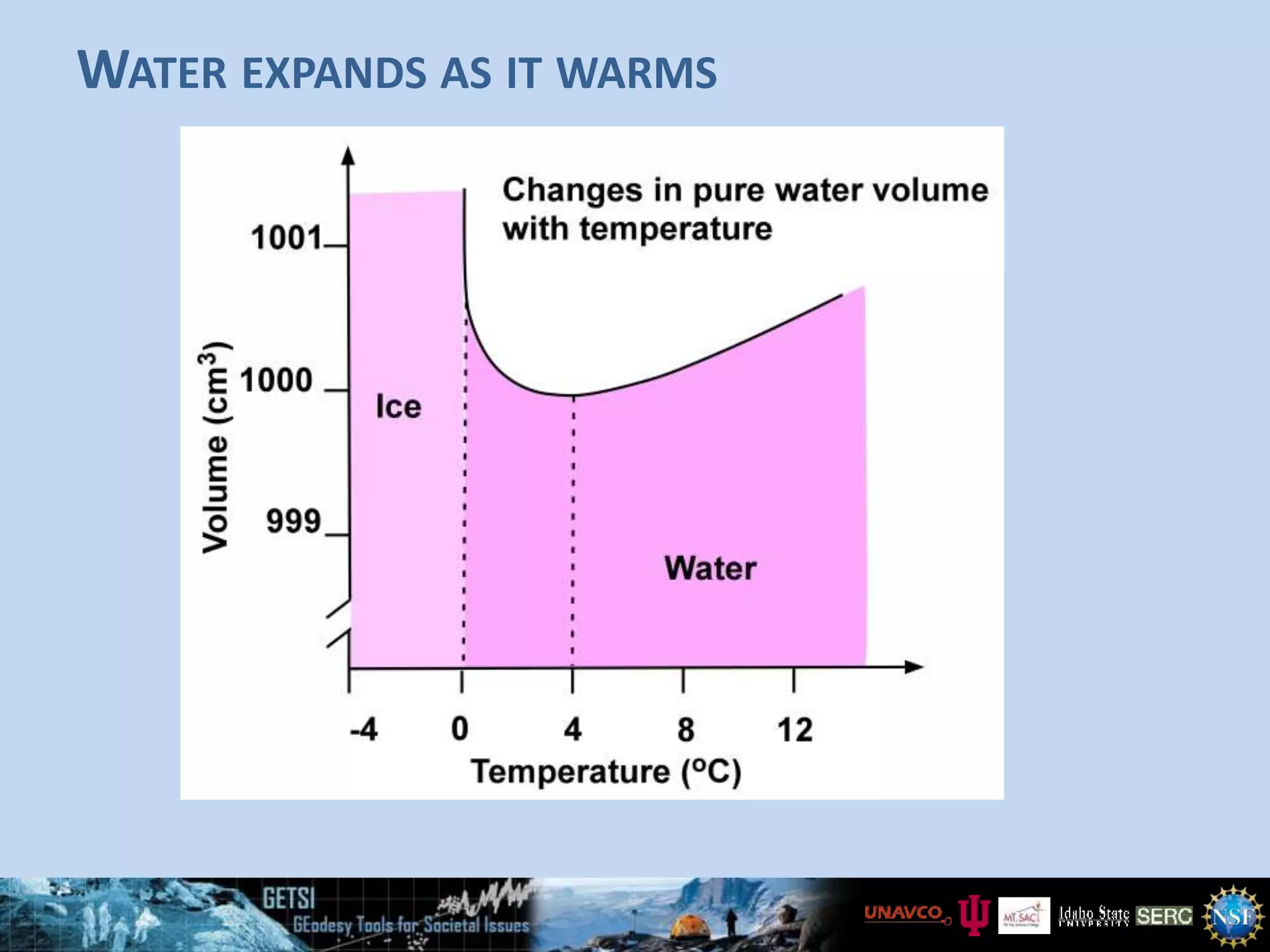 Overview of Thermal Expansion | PPTX