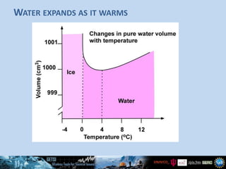 Overview of Thermal Expansion | PPTX
