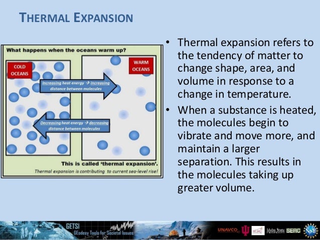 Overview of Thermal Expansion