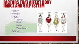 Unit-2-Topic-1-The-Physical-Self.pptx