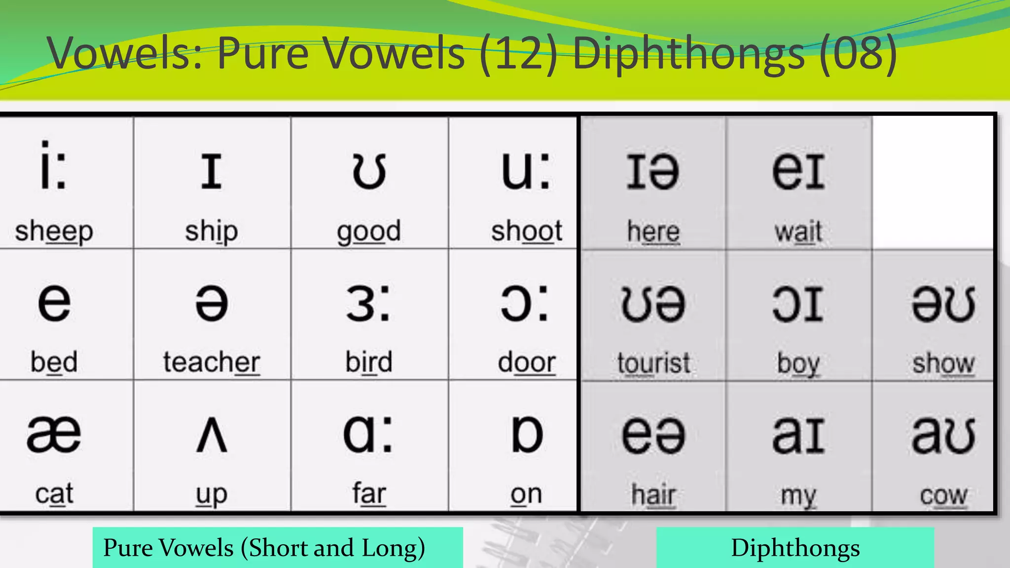 Unit.1.1.introduction to phonetics.1 | PPTX