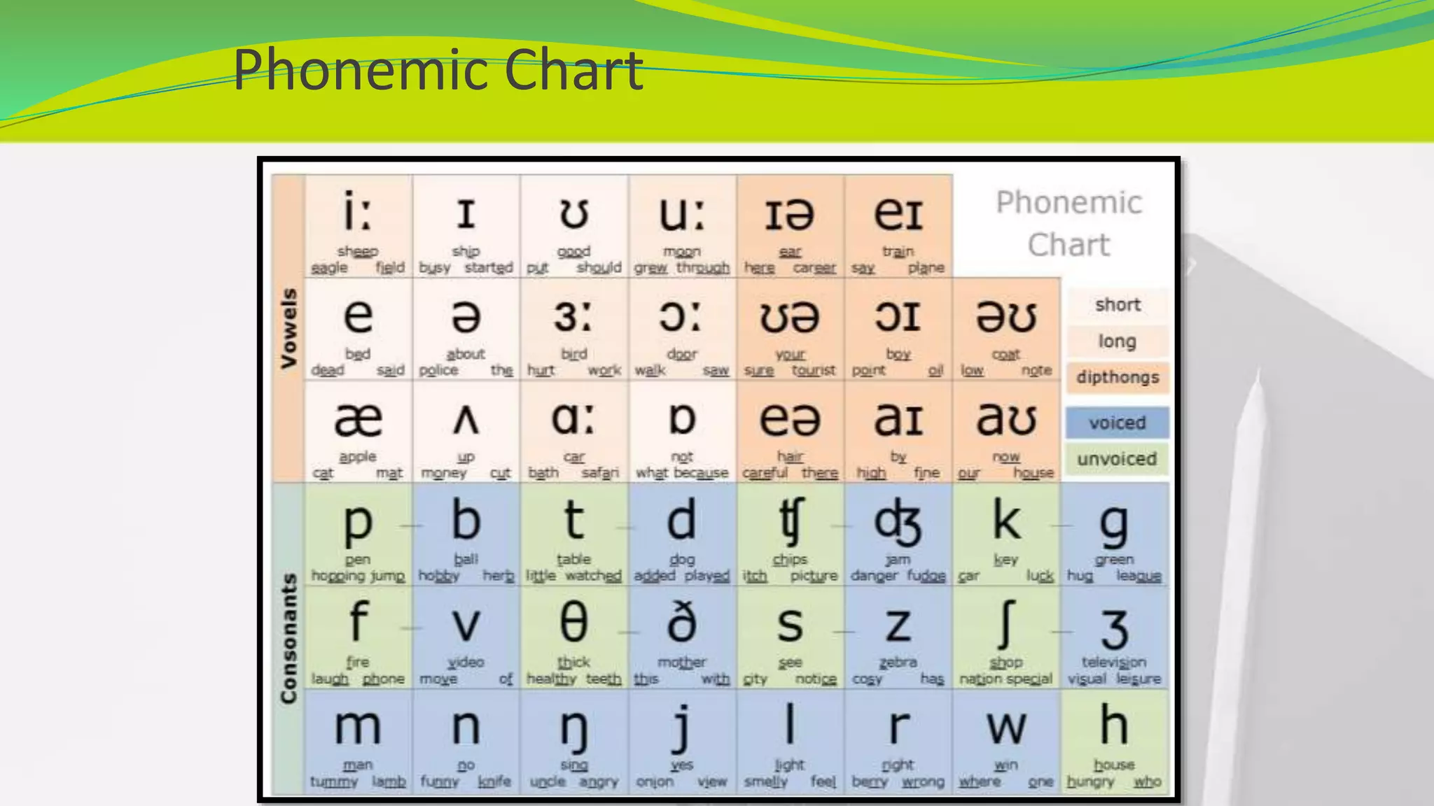 Unit.1.1.introduction to phonetics.2 | PPT