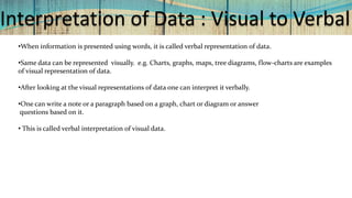 Unit.1.2.interpretation of data . verbal to visual | PPT