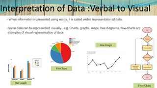 Unit.1.2.interpretation of data . verbal to visual | PPT