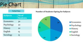 Unit.1.2.interpretation of data . verbal to visual | PPT