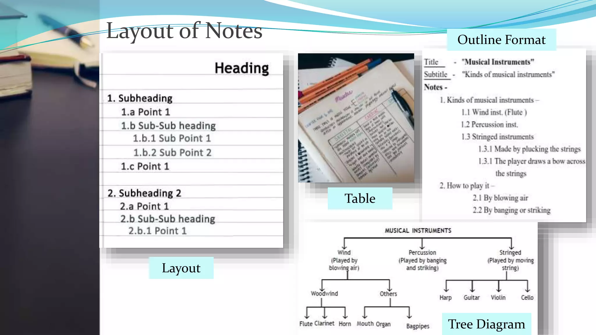 Unit.1.2.note making and note taking | PPTX