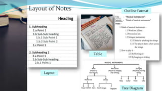 Unit.1.2.note making and note taking | PPTX