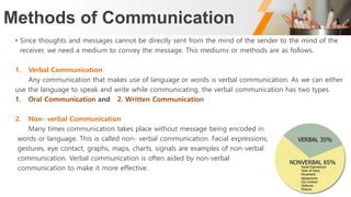 Unit.1.2.methods of communication.verbal | PPT
