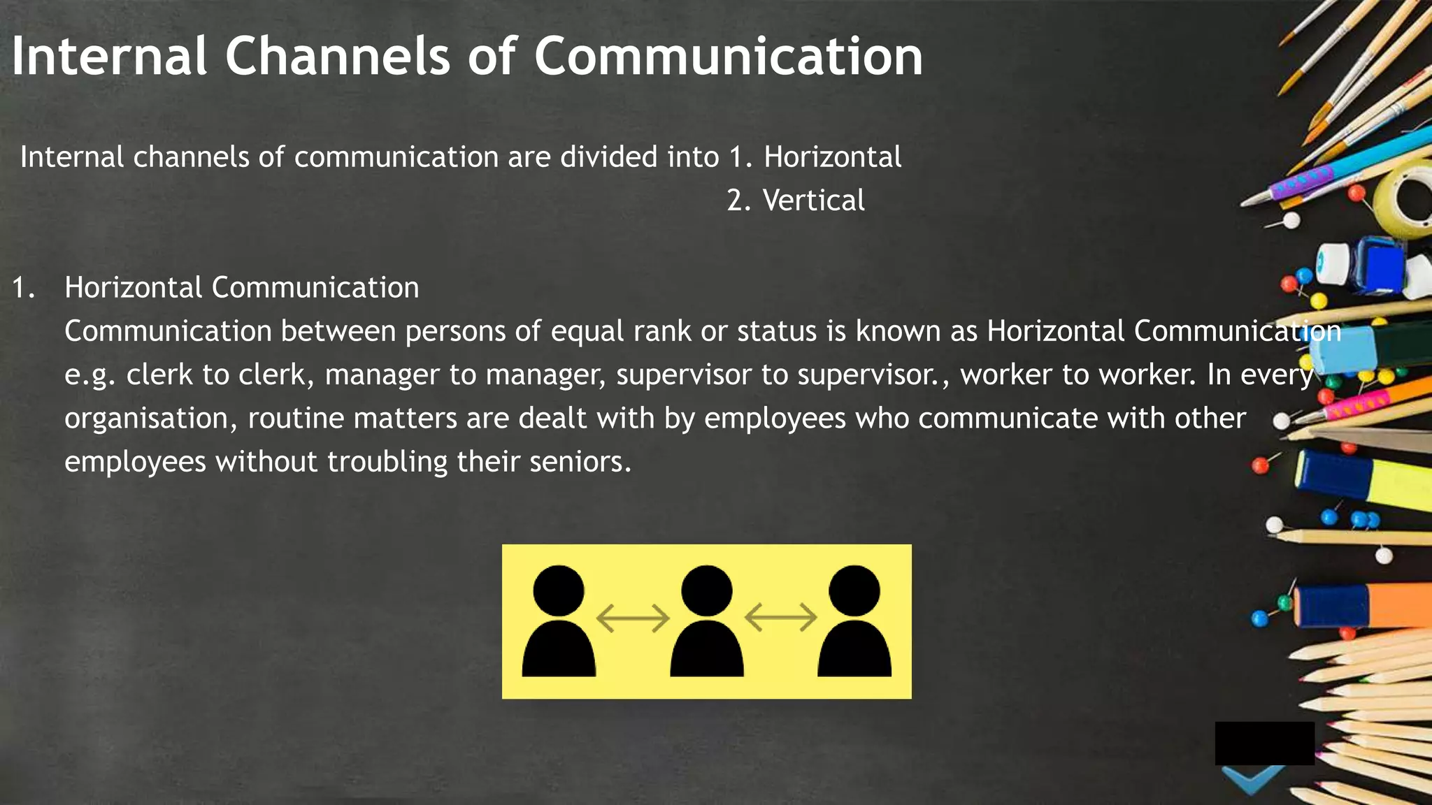 Unit.1.4.channels of communication | PPTX