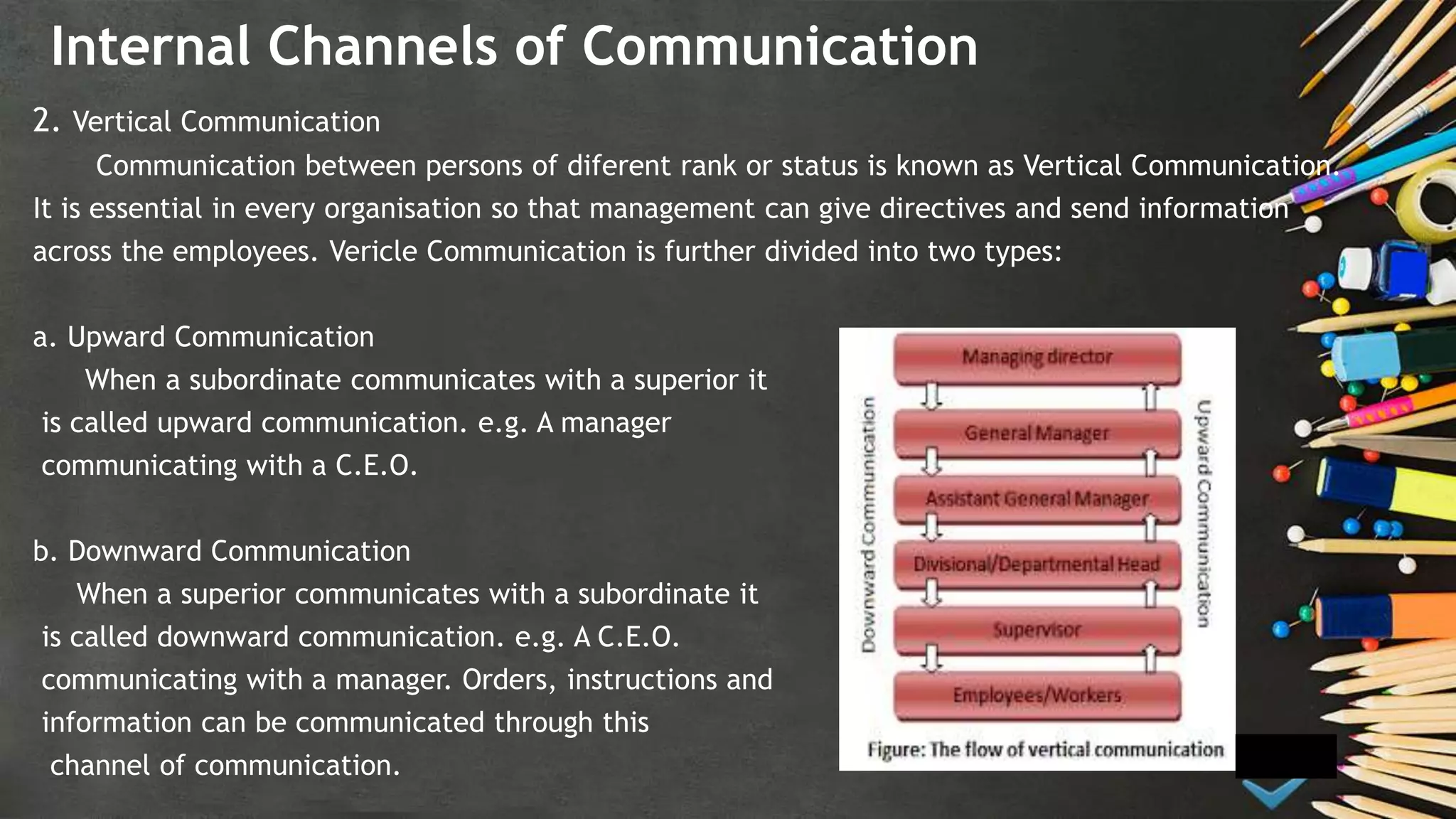 Unit.1.4.channels of communication | PPTX