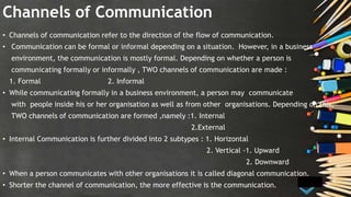 Unit.1.4.channels of communication | PPTX