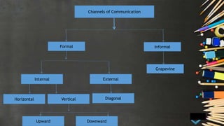 Unit.1.4.channels of communication | PPTX