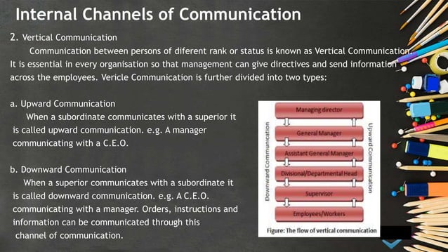 Unit.1.4.channels of communication | PPTX