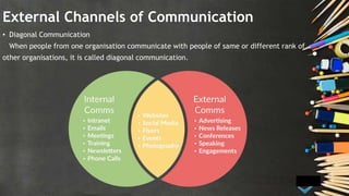 Unit.1.4.channels of communication | PPTX