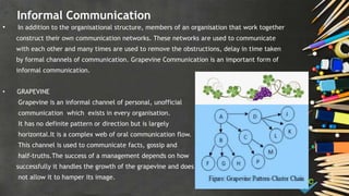 Unit.1.4.channels of communication | PPTX