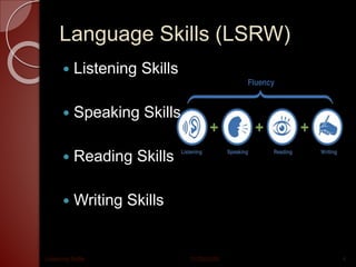 Unit.2.3.listening skills | PPT