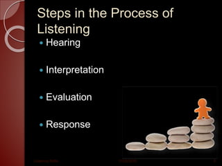 Unit.2.3.listening skills | PPT