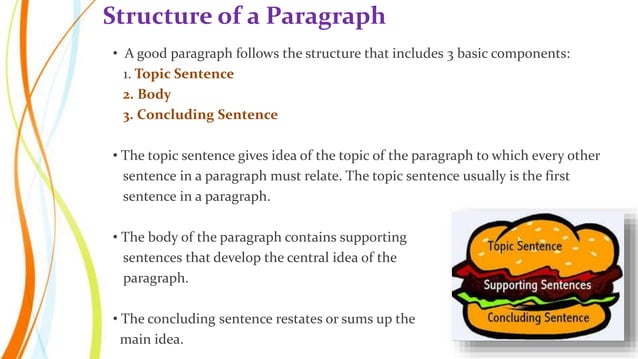 Unit.4.1.paragraph writing | PPTX