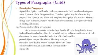 Unit.4.1.paragraph writing | PPTX