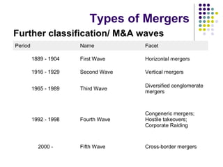 Unit 9 merger and acquisitions | PPT
