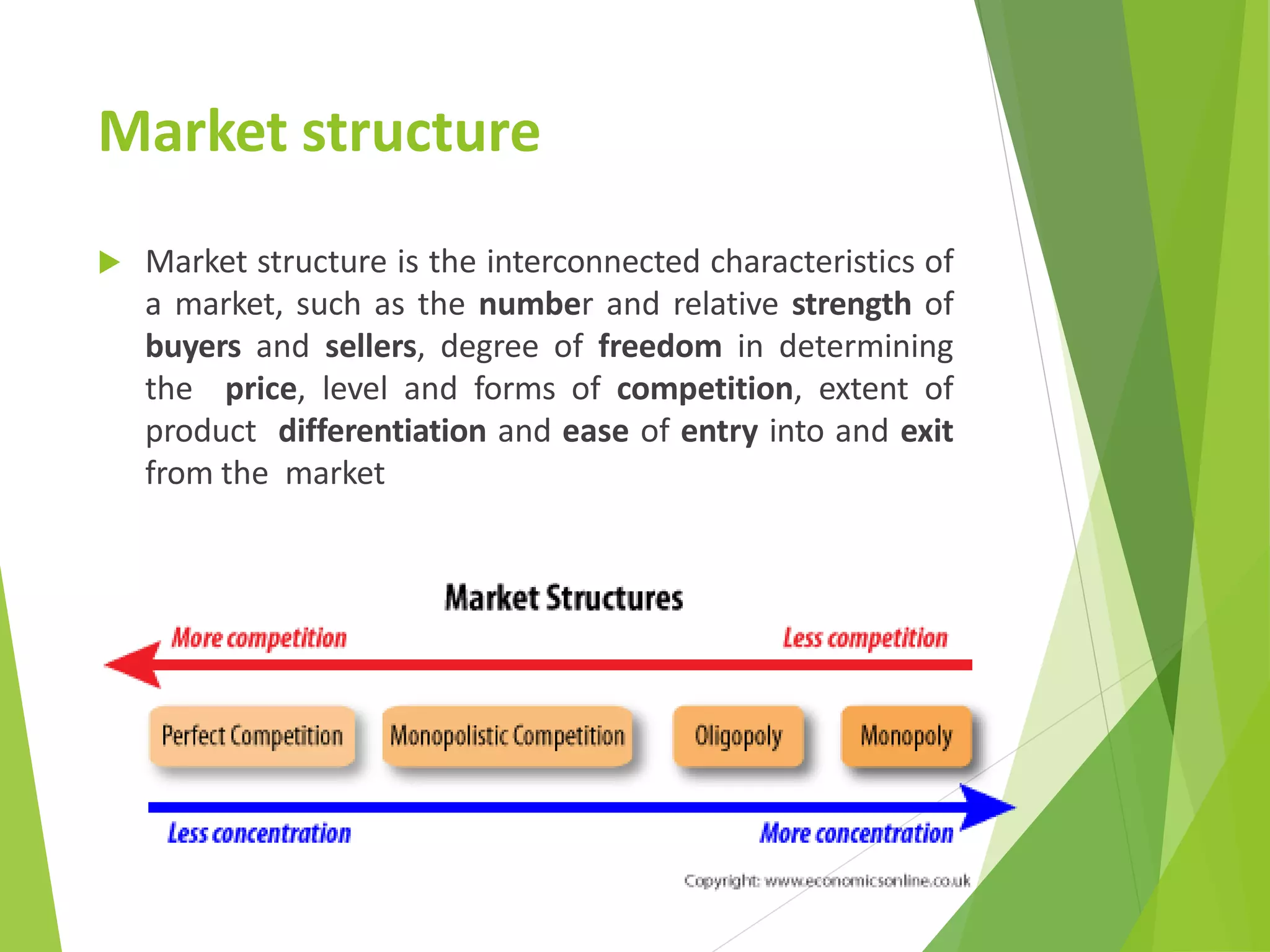 Lec 21 Perfect Competition | PPT