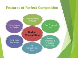 Lec 21 Perfect Competition | PPTX